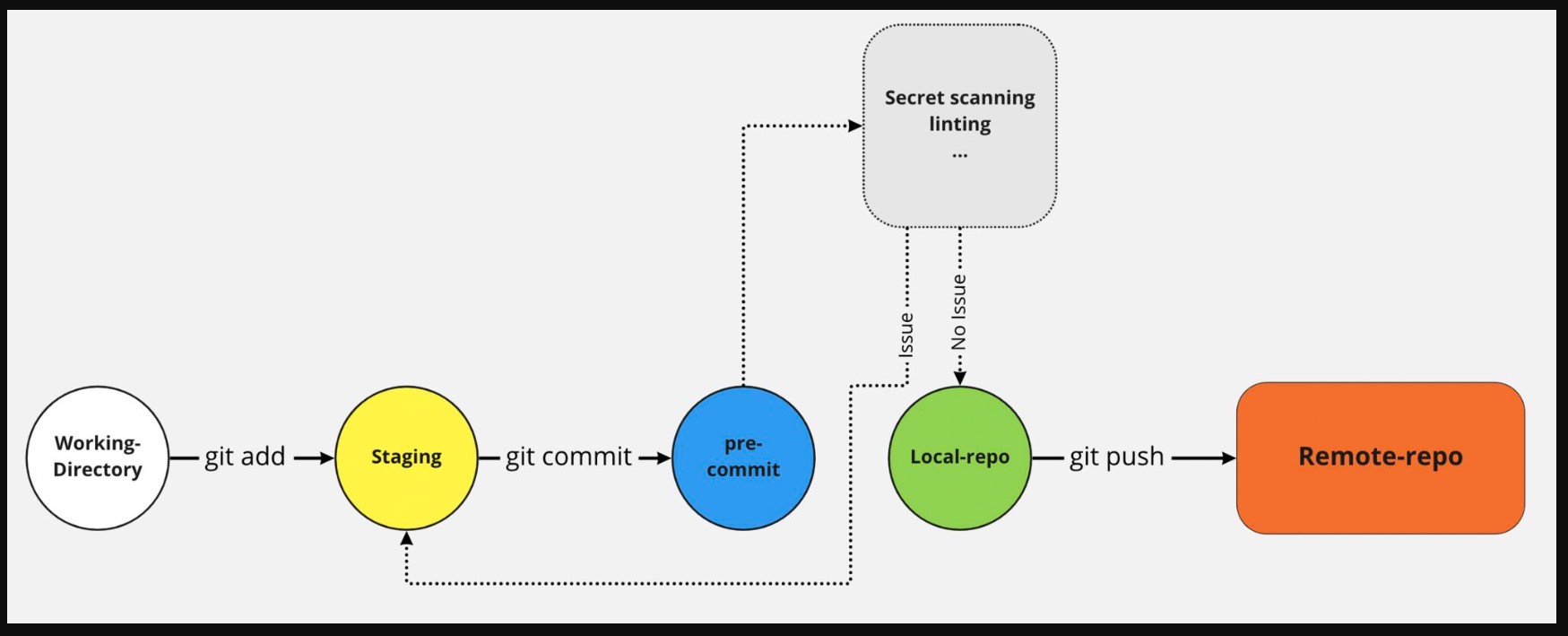 Cybersecurity 101 - DevSecOps: Code Linting - DevSecOps Now!!! Cybersecurity 101 - DevSecOps: Code Linting - DevSecOps Now!!!