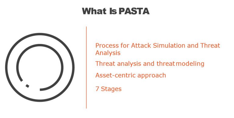 Introduction of PASTA Threat Modeling - DevSecOps Now!!!