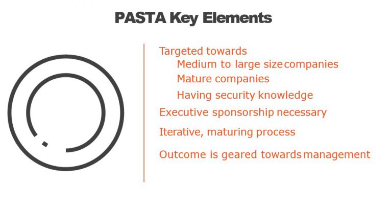 Introduction of PASTA Threat Modeling - DevSecOps Now!!!