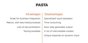 Introduction of PASTA Threat Modeling - DevSecOps Now!!!
