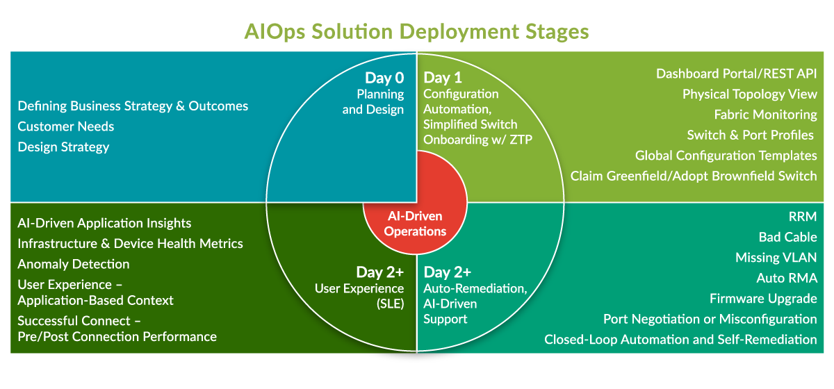 What is aiops? Why & How? - DevSecOps Now!!!