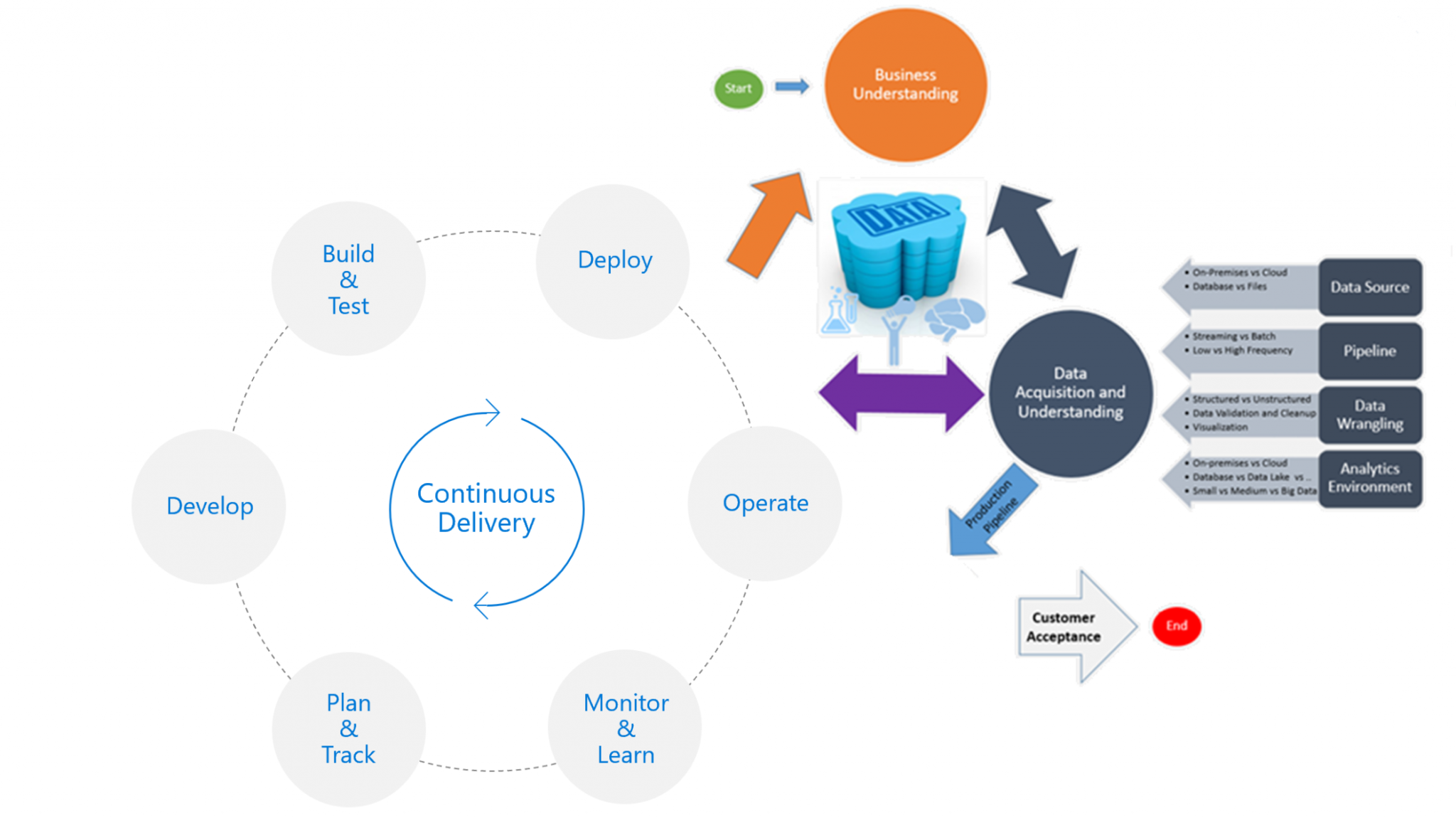 What is mlops? Why? How? - DevSecOps Now!!!
