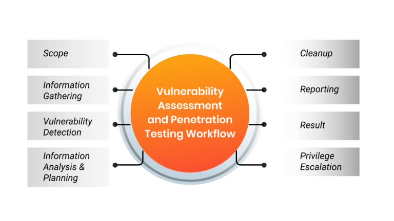 What is Vulnerability Assessment Tools? - DevSecOps Now!!!