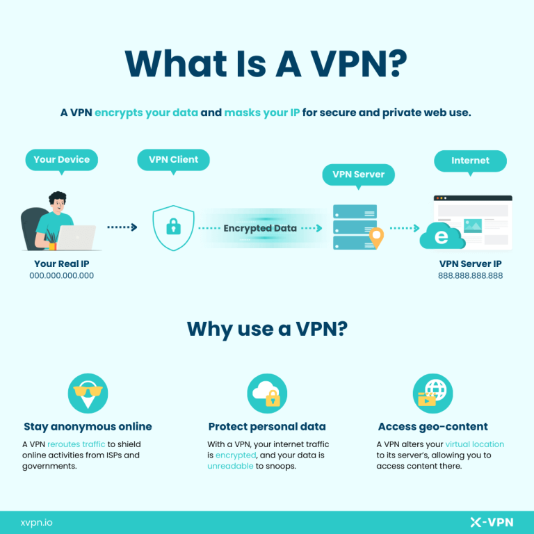 What Is a VPN? A Complete Beginner-to-Advanced Tutorial - DevSecOps Now!!!