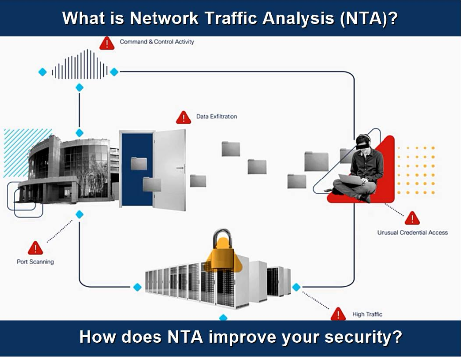 What Is Network Traffic Analysis NTA Tools DevSecOps Now 