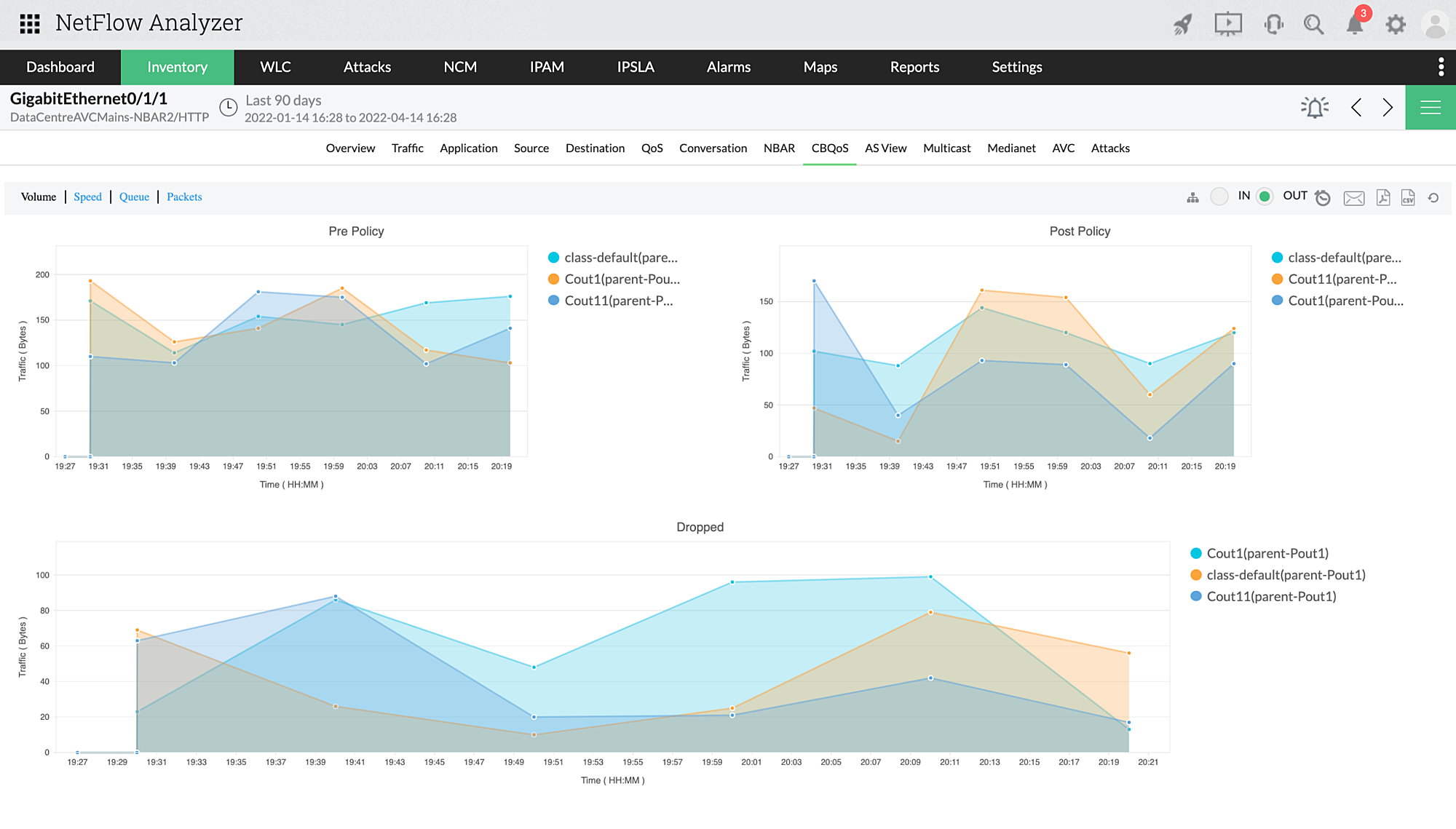 What Is Network Traffic Analysis NTA Tools DevSecOps Now 