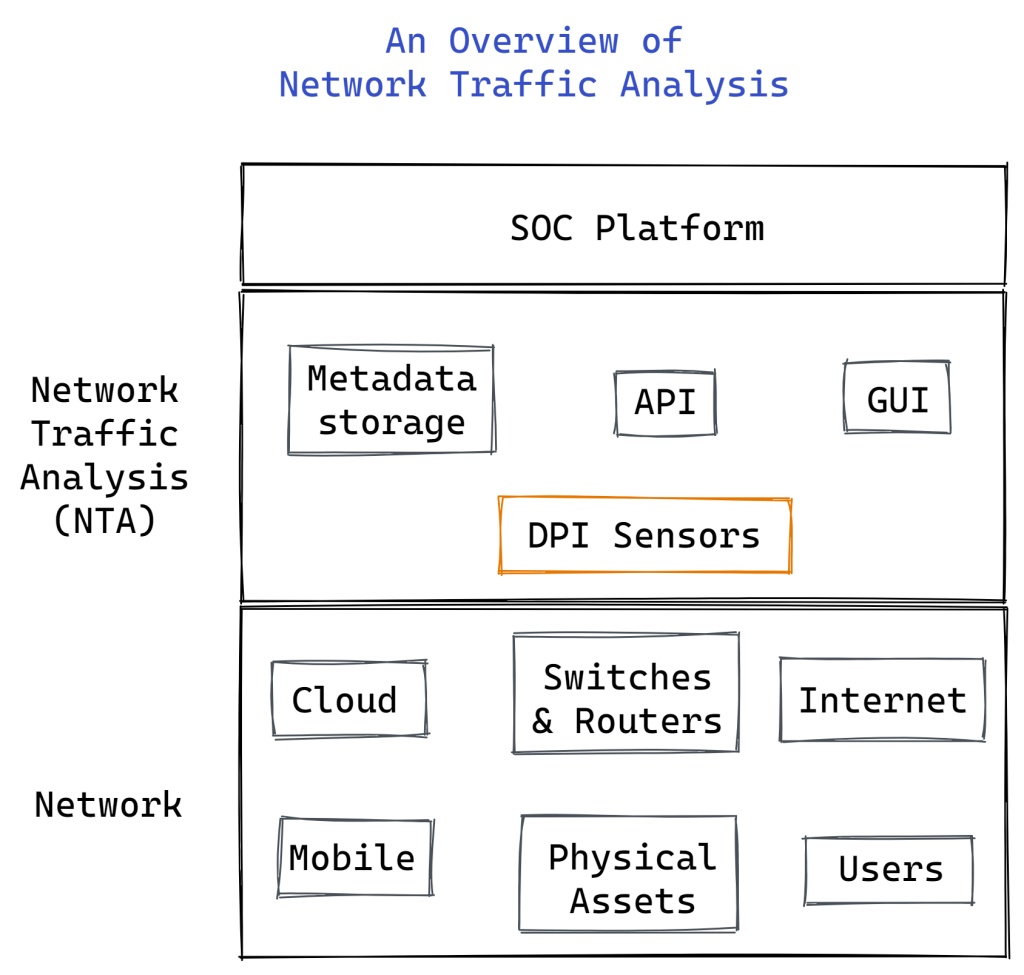 What Is Network Traffic Analysis NTA Tools DevSecOps Now What Is Network Traffic Analysis NTA Tools DevSecOps Now