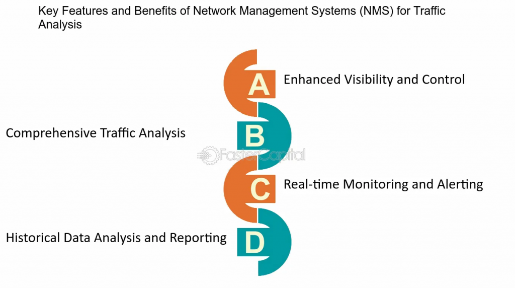 What Is Network Traffic Analysis NTA Tools DevSecOps Now What Is Network Traffic Analysis NTA Tools DevSecOps Now
