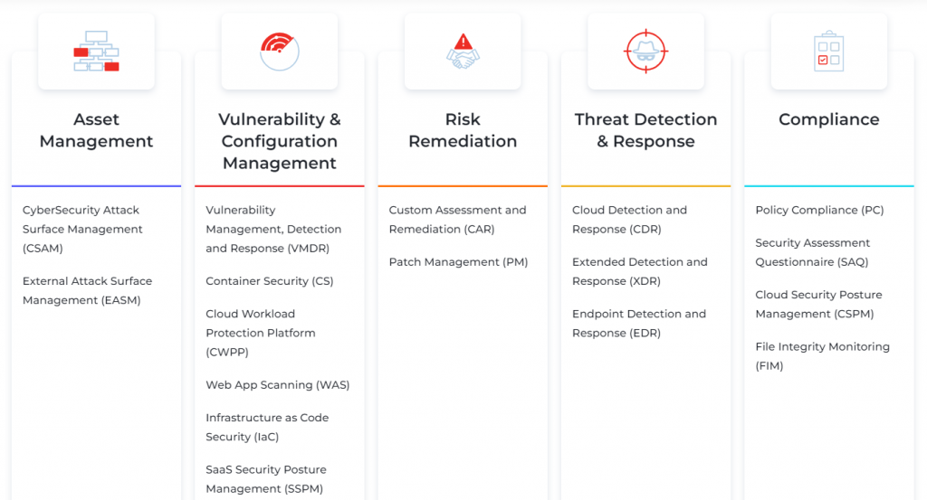 What Is Qualys DevSecOps Now What Is Qualys DevSecOps Now