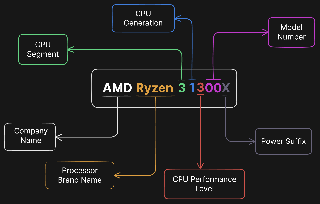 Laptop Processor Suffixes Decoded: Choose the Right One for Your Needs ...