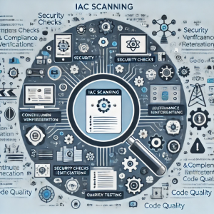 What is IaC Scanning? - DevSecOps Now!!!