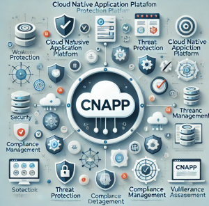 What is CNAPP? - DevSecOps Now!!!