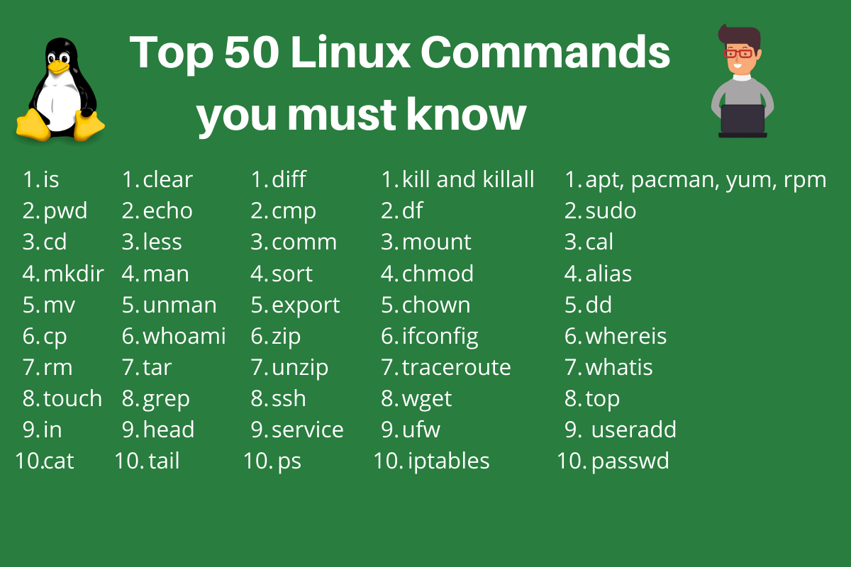 Top 50 Linux Commands for Users - DevSecOps Now!!!