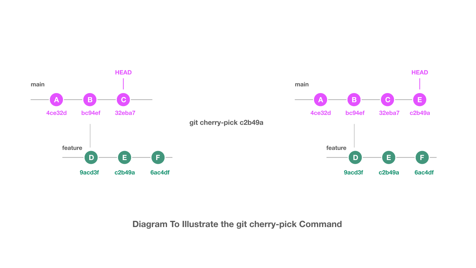Git Troubleshooting Advance Guides - DevSecOps Now!!!