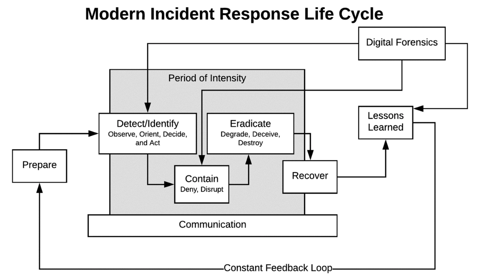 What is Incident Response (IR) Tools? - DevSecOps Now!!!
