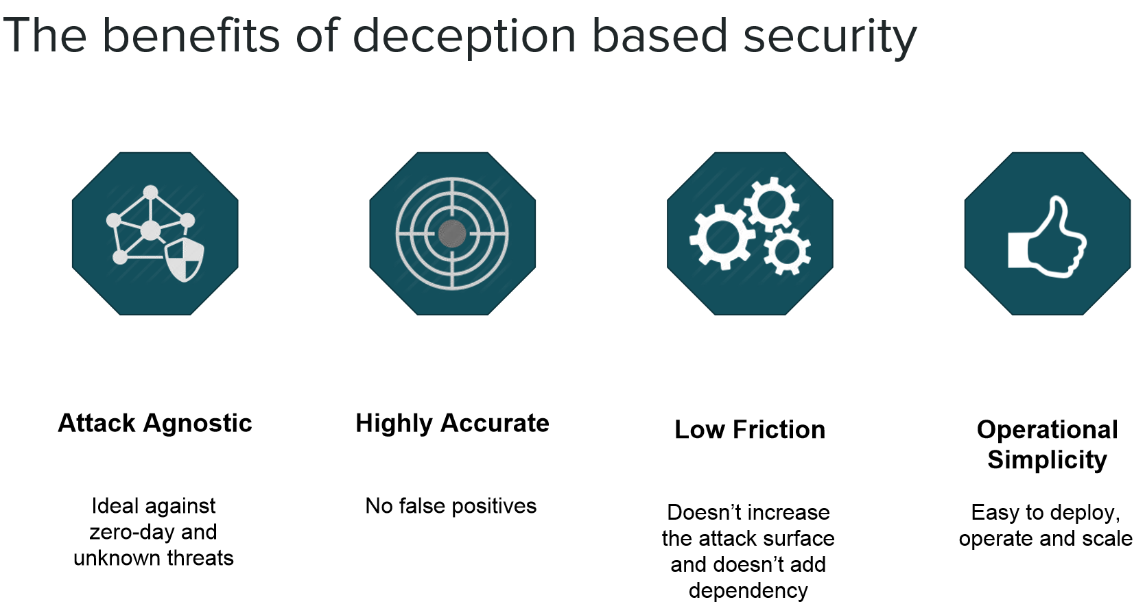 What is Deception Technology? - DevSecOps Now!!!
