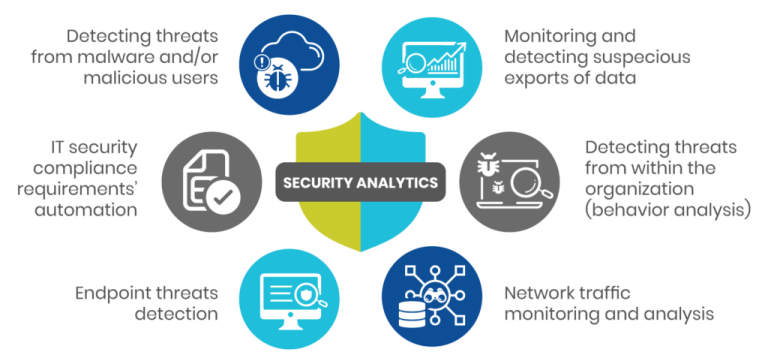 What is Security Analytics Tools? - DevSecOps Now!!!