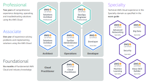 What is SysOps? - DevSecOps Now!!!