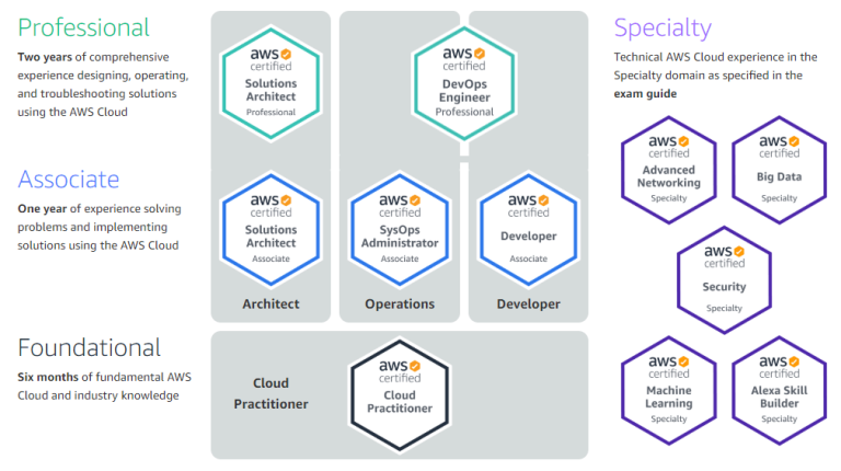 What is SysOps? - DevSecOps Now!!!