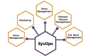 What is SysOps? - DevSecOps Now!!!