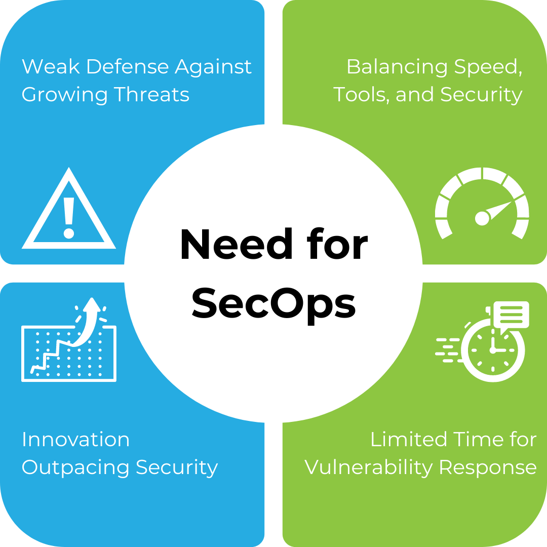 A Comprehensive Guide to SecOps (Security Operations) - DevSecOps Now!!!