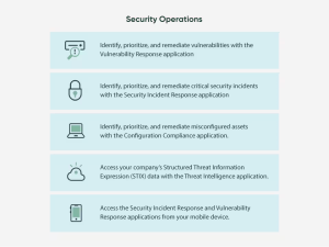 A Comprehensive Guide to SecOps (Security Operations) - DevSecOps Now!!!