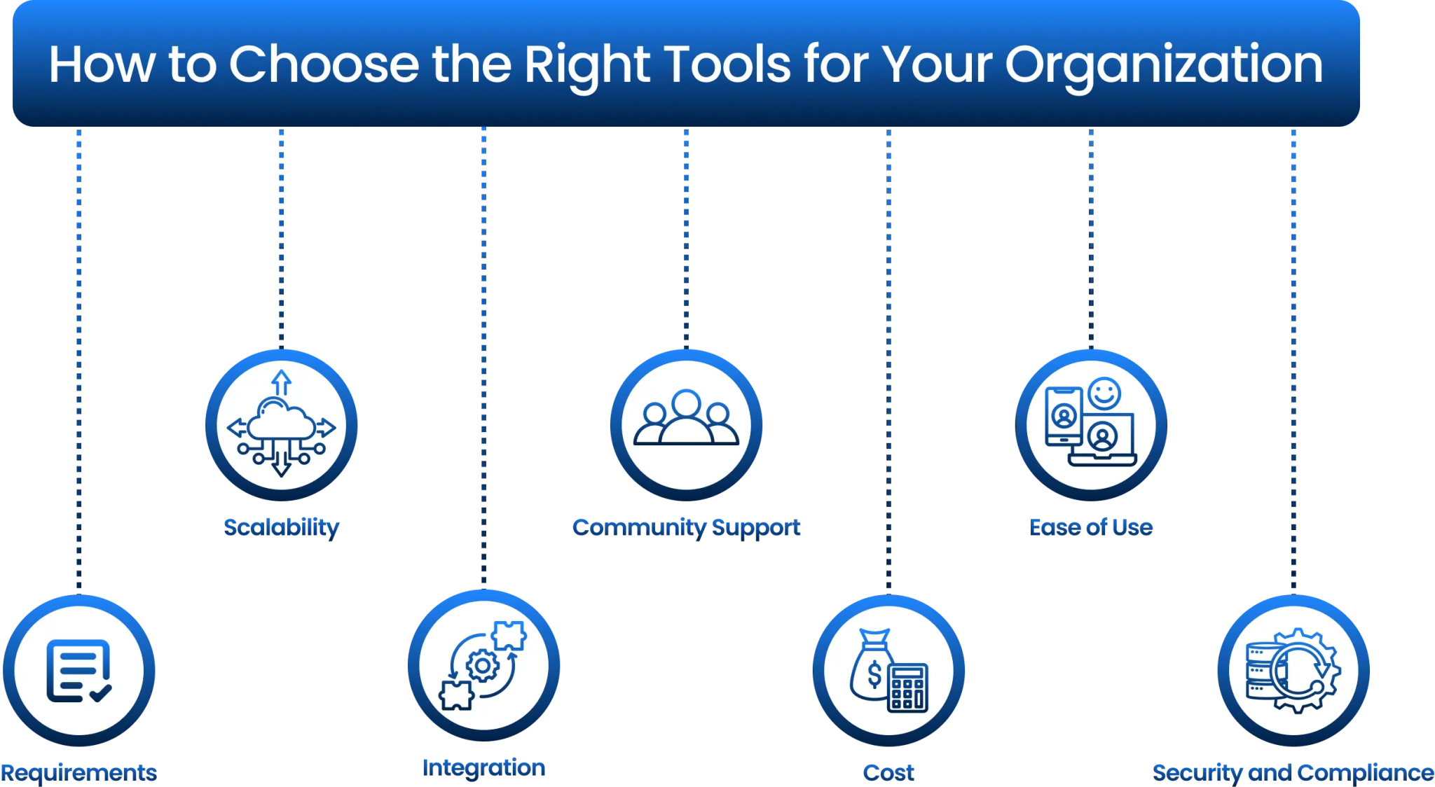 The Ultimate DevOps Tools Comparison: Choosing the Best for Your ...