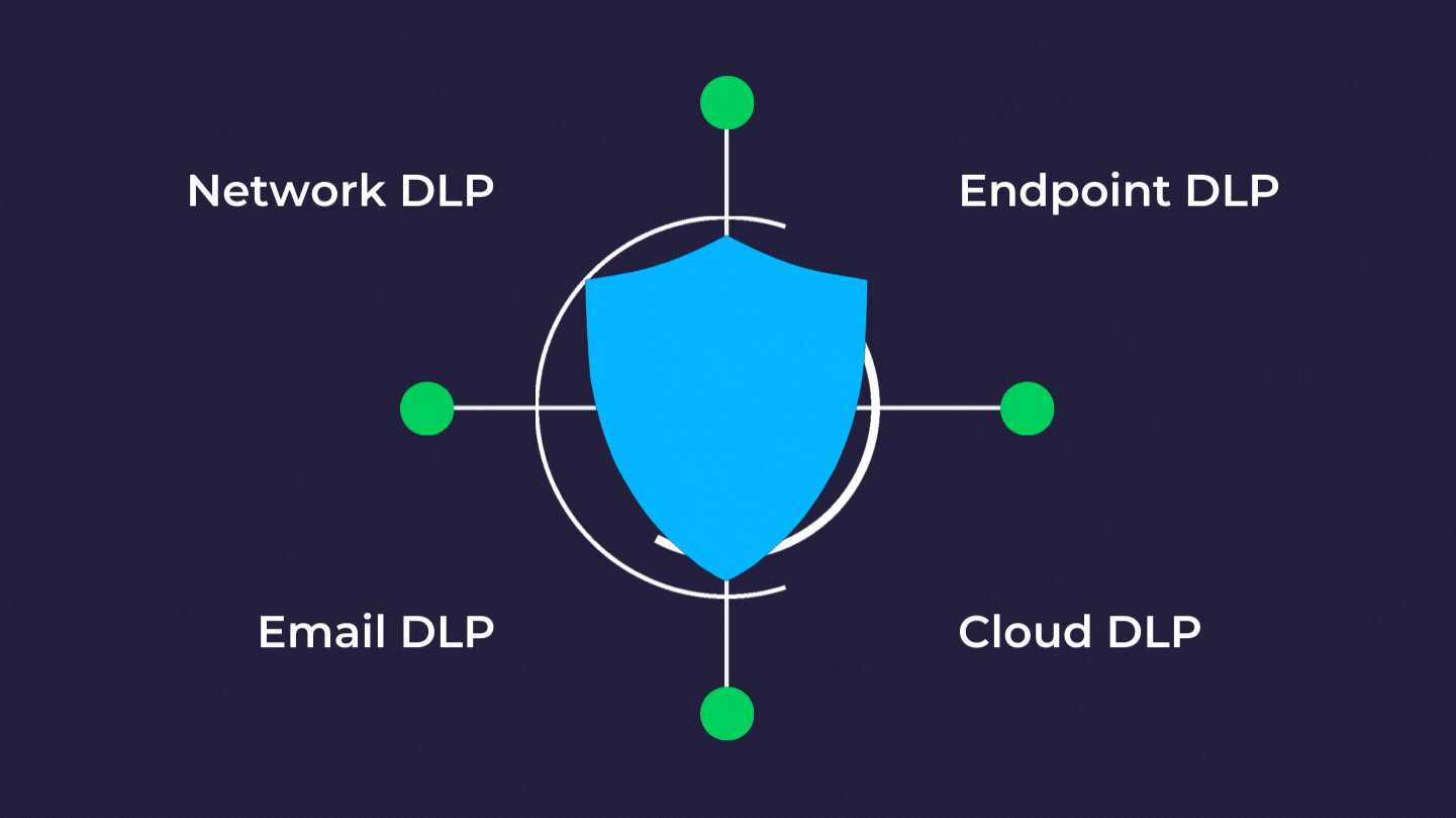 What is Data Loss Prevention (DLP) Tools? - DevSecOps Now!!!