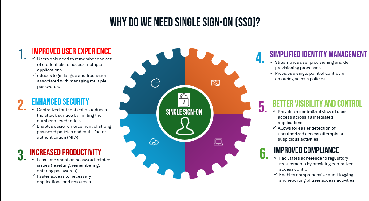 What is Single Sign-On (SSO) Tools? - DevSecOps Now!!!