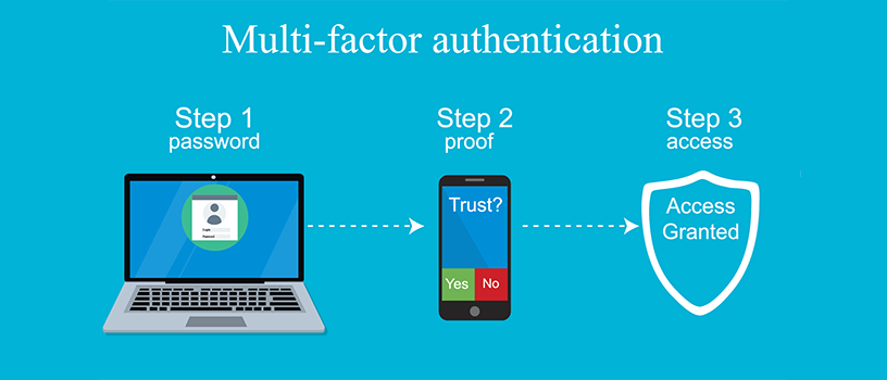 What is Multi-Factor Authentication (MFA) Tools? - DevSecOps Now!!!