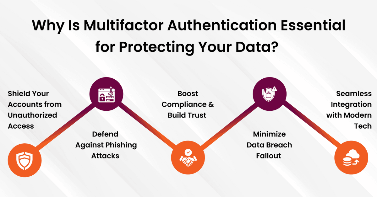 What is Multi-Factor Authentication (MFA) Tools? - DevSecOps Now!!!