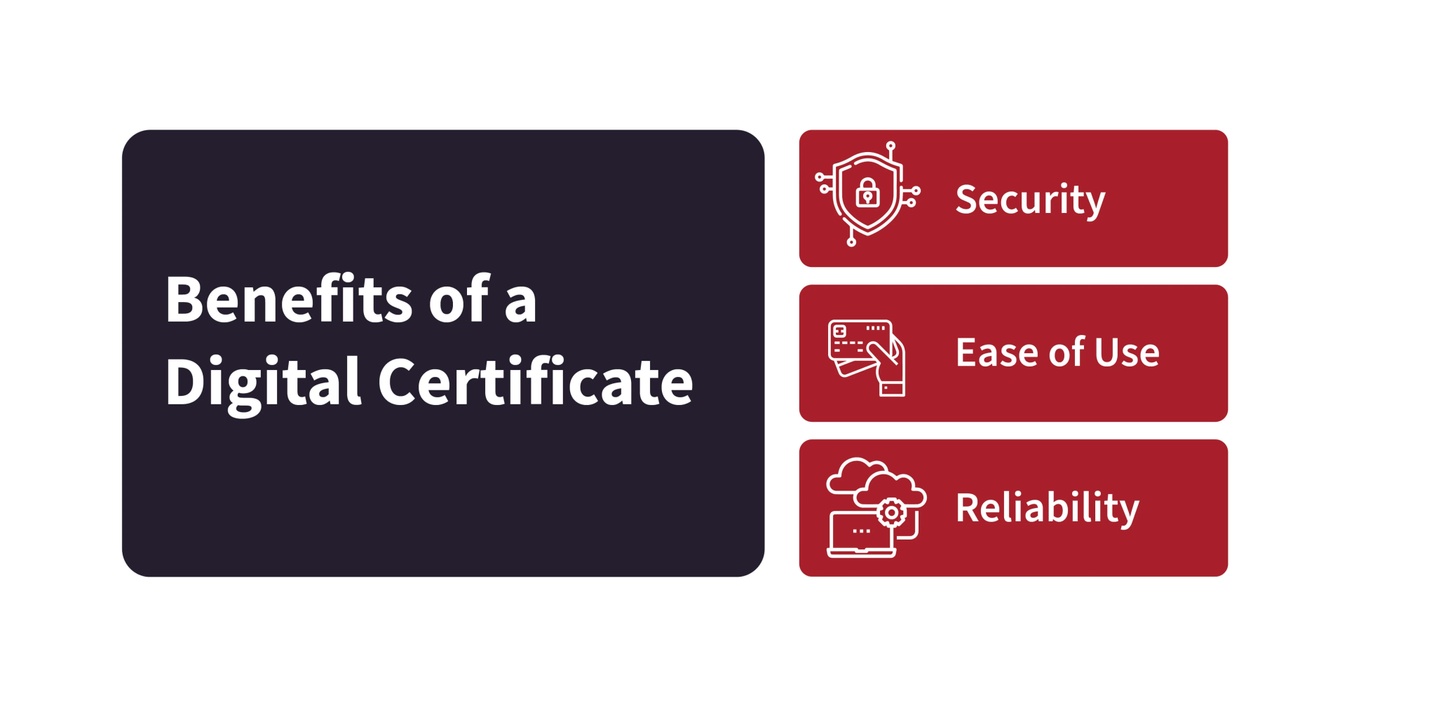 What is Digital Certificates? - DevSecOps Now!!!