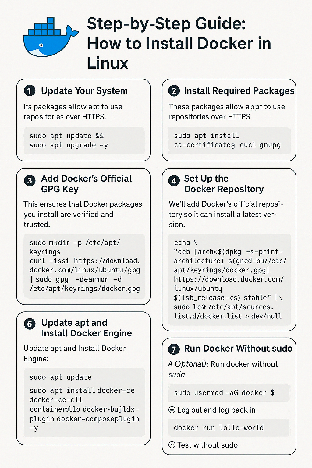 Step-by-Step Guide: How to Install Docker in Linux - DevSecOps Now!!!