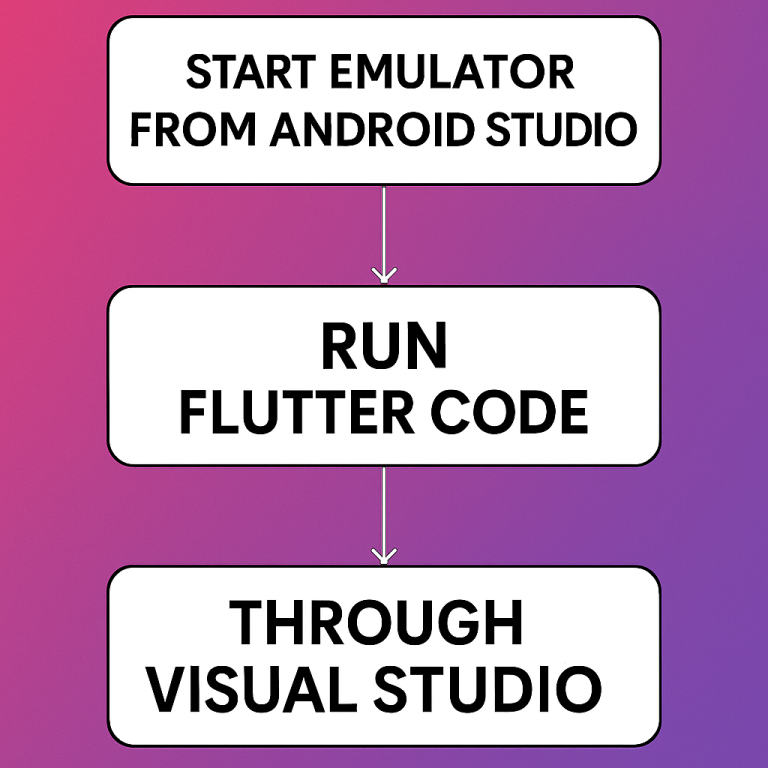 How to Run Flutter Code Using VS Code with Emulator from Android Studio - DevSecOps Now!!!