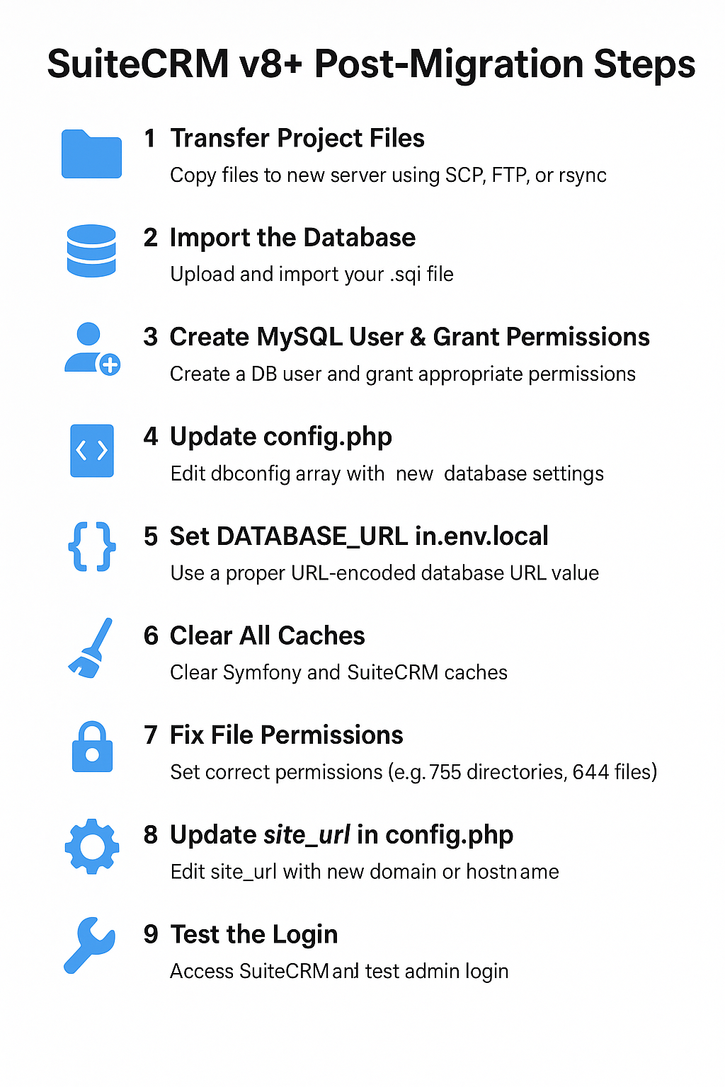 SuiteCRM v8+ Migration Guide (Server to Server) - DevSecOps Now!!!