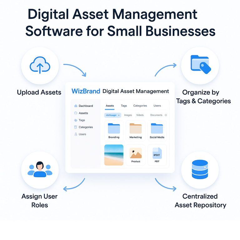 Digital Asset Management Software for Small Businesses: A Complete ...
