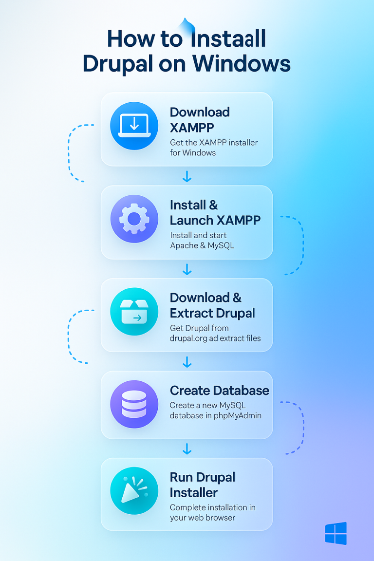 Complete Guide: How to Download, Install, and Run Drupal - DevSecOps Now!!!