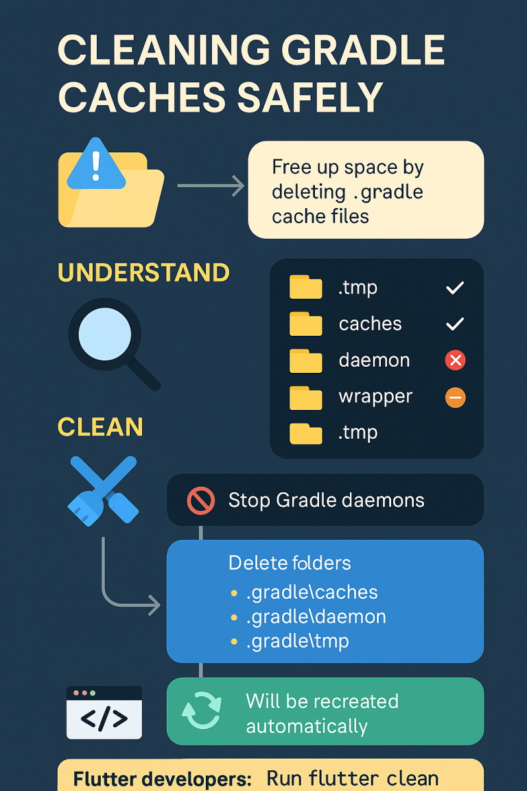 Complete Guide to Cleaning Up Gradle and Flutter Caches on Windows - DevSecOps Now!!!