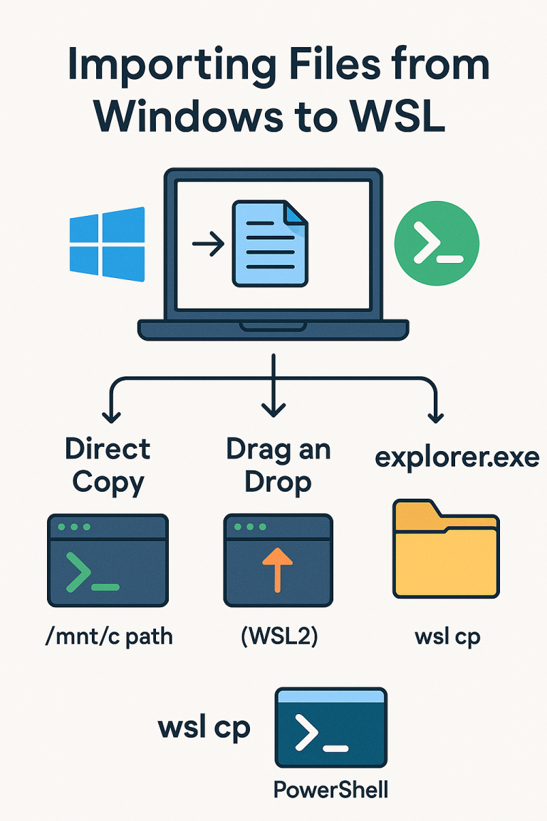 How to Import Files from Your Laptop into WSL (Windows Subsystem for ...