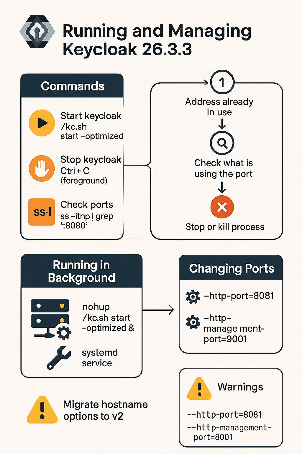 Complete Step-by-Step Guide to Running and Managing Keycloak 26.3.3 on Linux (Production Ready ...